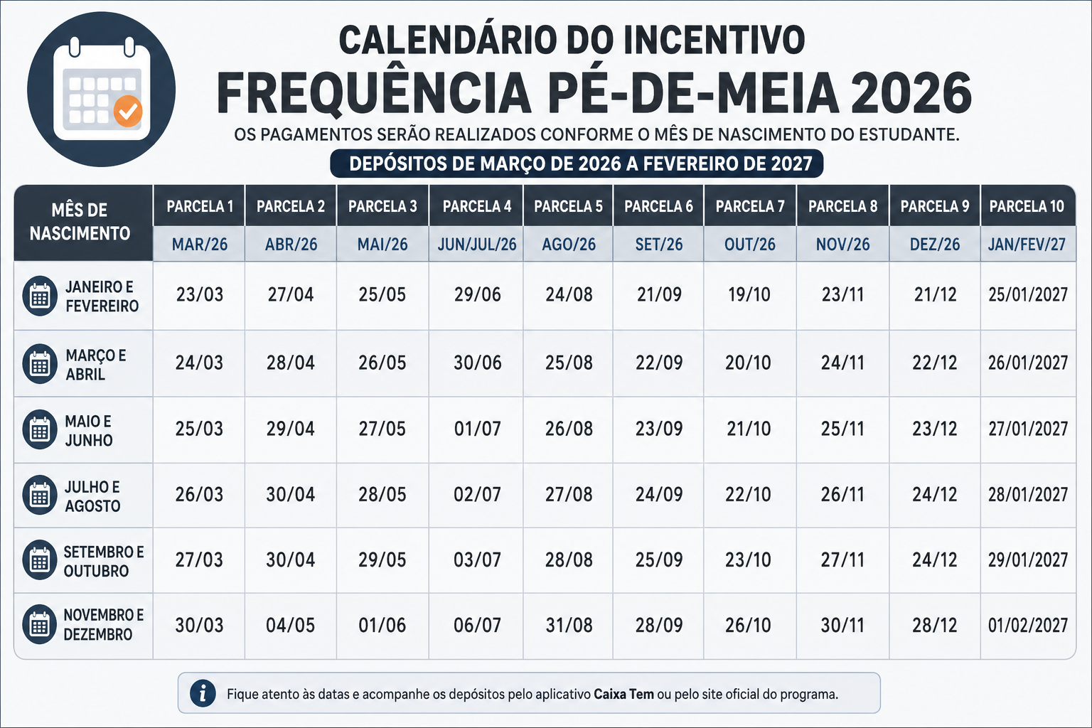 Calendário Pé-de-Meia 2026: Datas de pagamentos atualizadas